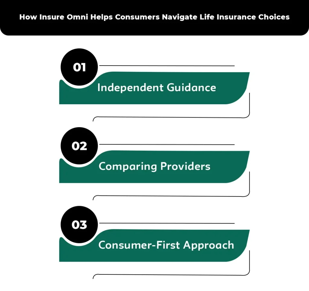 Family First Life Insurance: A Detailed and Honest Guide